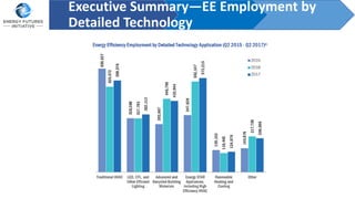 2018 useer executive summary presentation 6 12-18 business forward | PPT