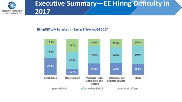 2018 useer executive summary presentation 6 12-18 business forward | PPT