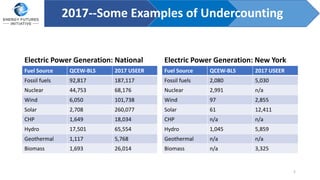 2018 useer executive summary presentation 6 12-18 business forward | PDF