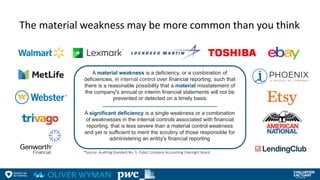 2018 ValAct - Session 22 - Material Weakness | PPT