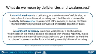 2018 Val Act: Session 22 - Material weakness | PPT