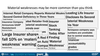 2018 Val Act: Session 22 - Material weakness | PPT