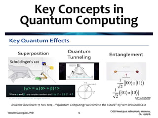 Quantum Computing - History and Prospects (pdf) | PDF