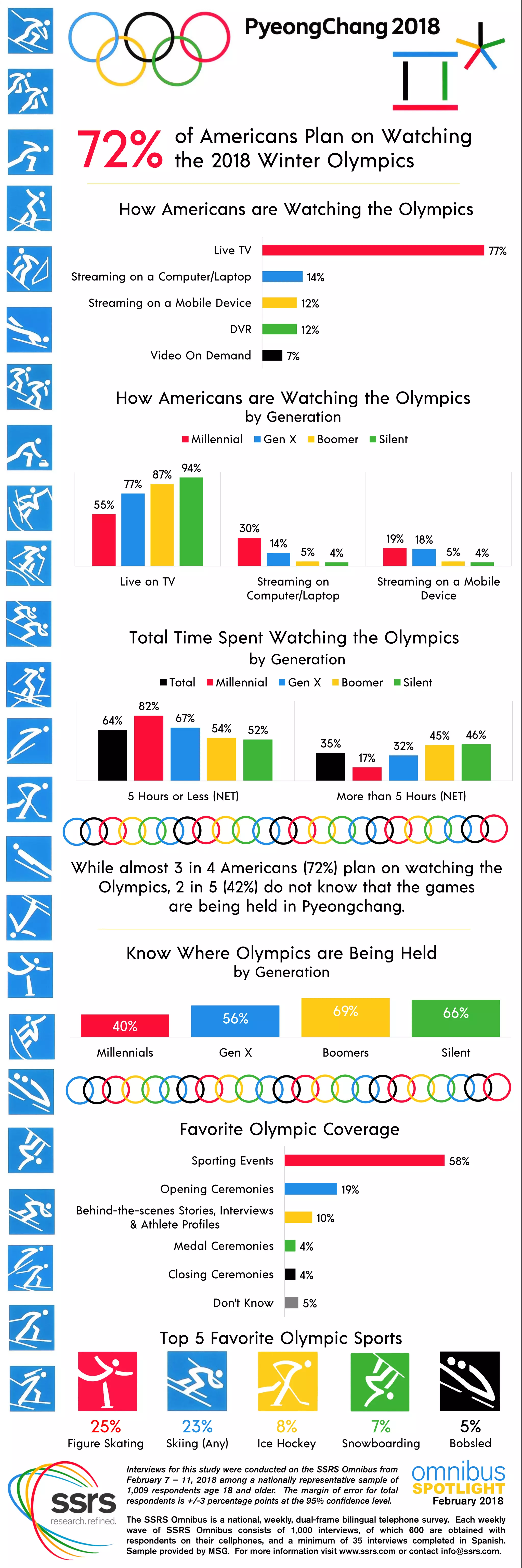 2018 winter olympics | PDF