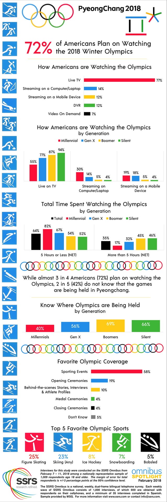2018 winter olympics | PDF