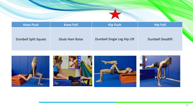 Gymnastics Strength and Conditioning: Traditional Methods Meets New ...