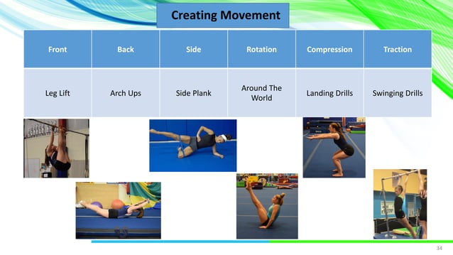 Gymnastics Strength and Conditioning: Traditional Methods Meets New ...