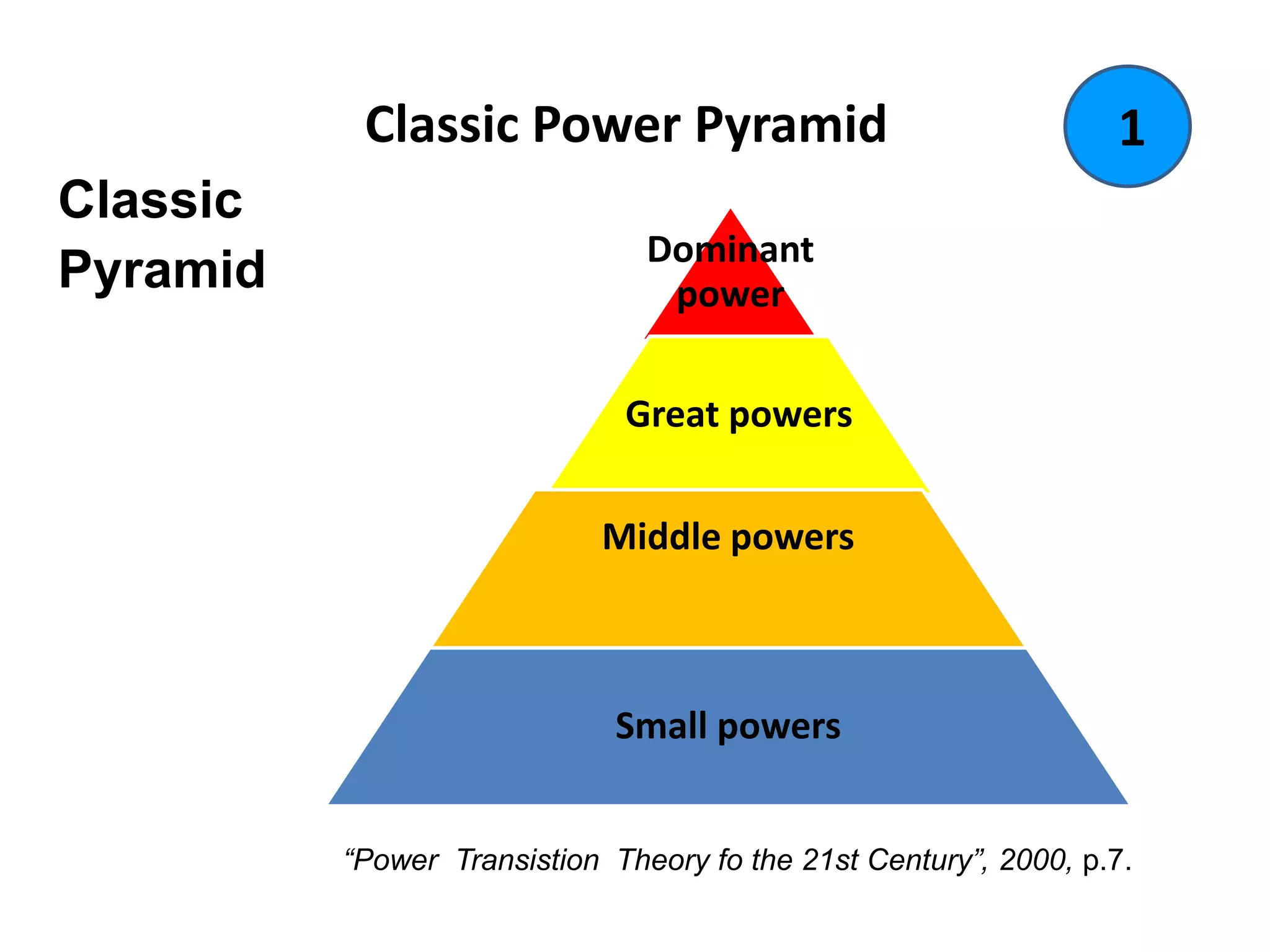 2018 World Order Changes | PPTX