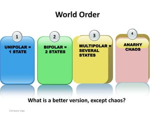 2018 World Order Changes | PPTX