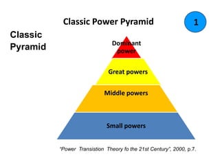 2018 World Order Changes | PPTX