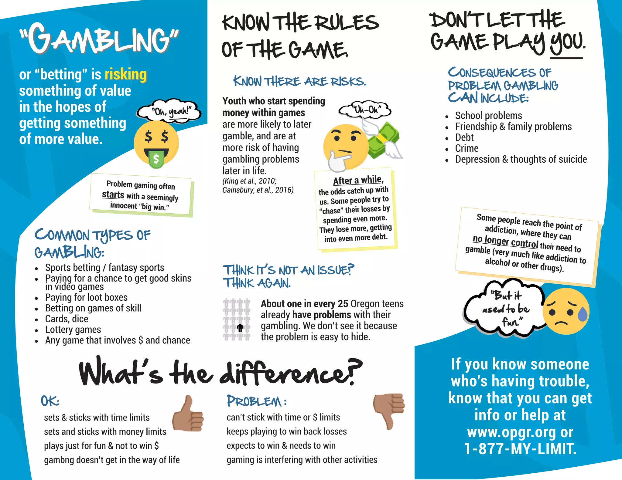 Teen Gaming & Gambling | PDF