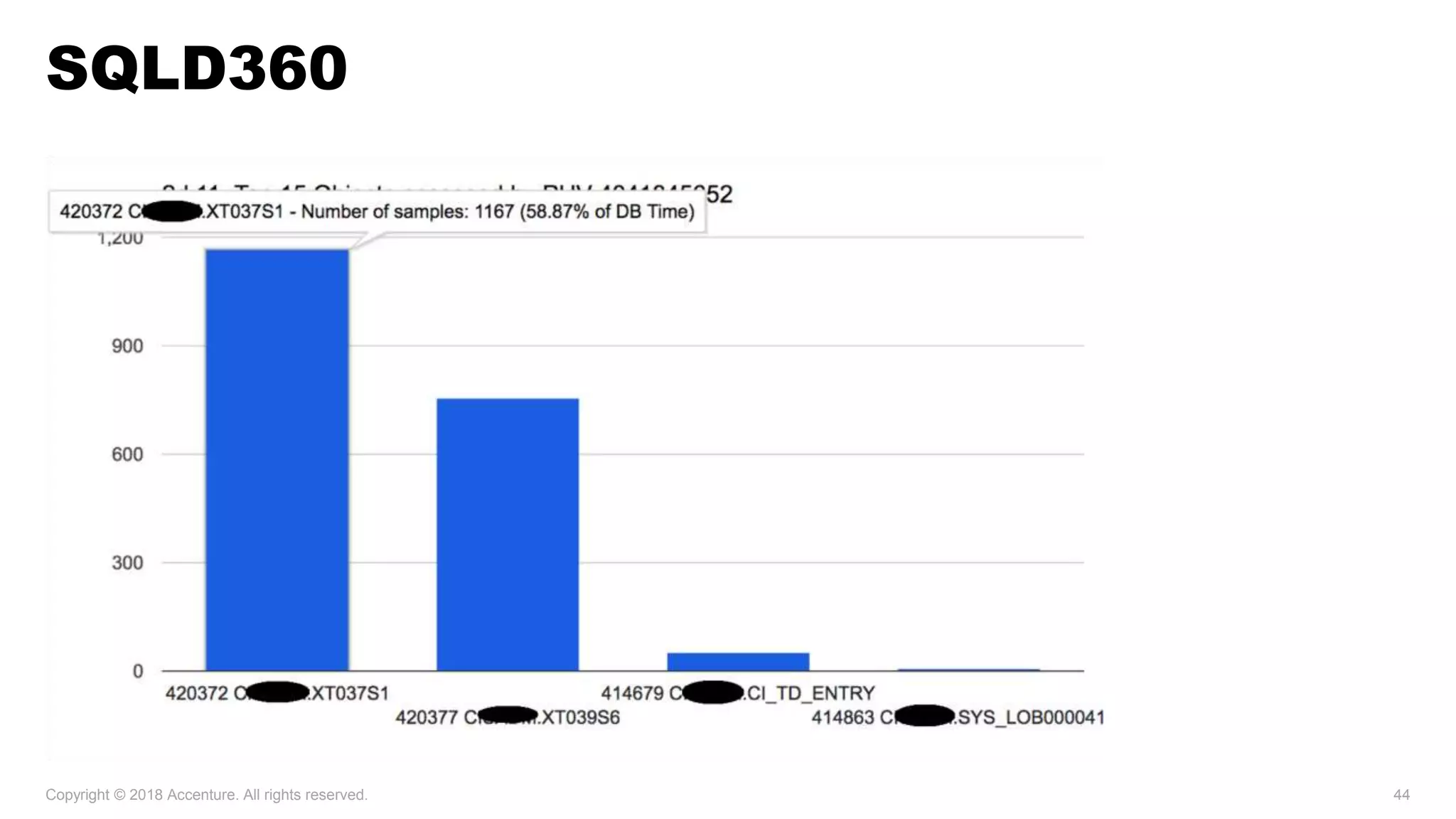 Sql Tuning 101 Ppt