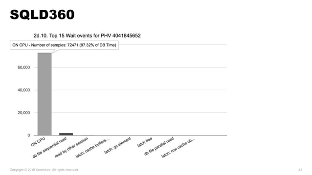 Sql Tuning 101 Ppt
