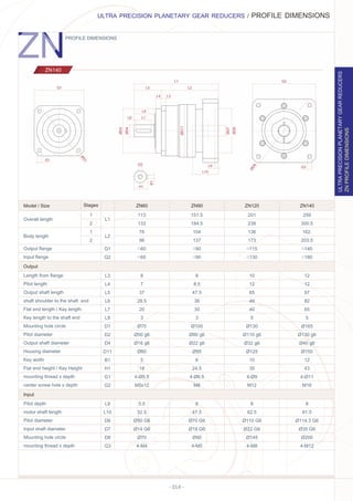 ZIPP Gear Reducer Catalog | PDF