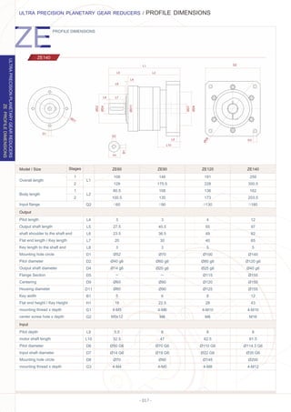ZIPP Gear Reducer Catalog | PDF