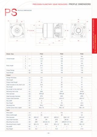 ZIPP Gear Reducer Catalog | PDF