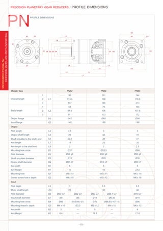 ZIPP Gear Reducer Catalog | PDF