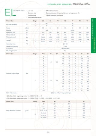 ZIPP Gear Reducer Catalog | PDF