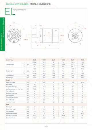 ZIPP Gear Reducer Catalog | PDF