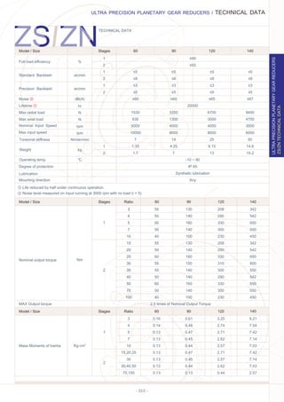 2020 ZIPP Gear reducer catalog | PDF