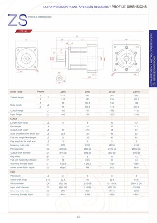 2020 ZIPP Gear reducer catalog | PDF