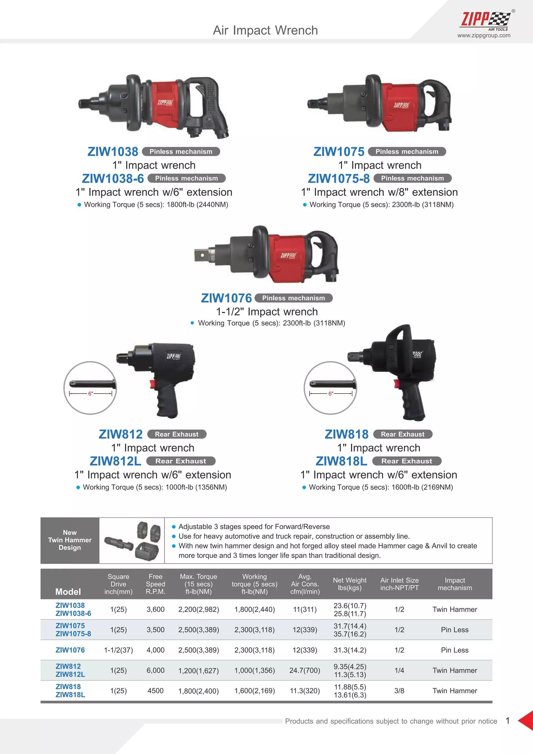 ZIPP TOOL General Catalog - Oct 2018 | PDF