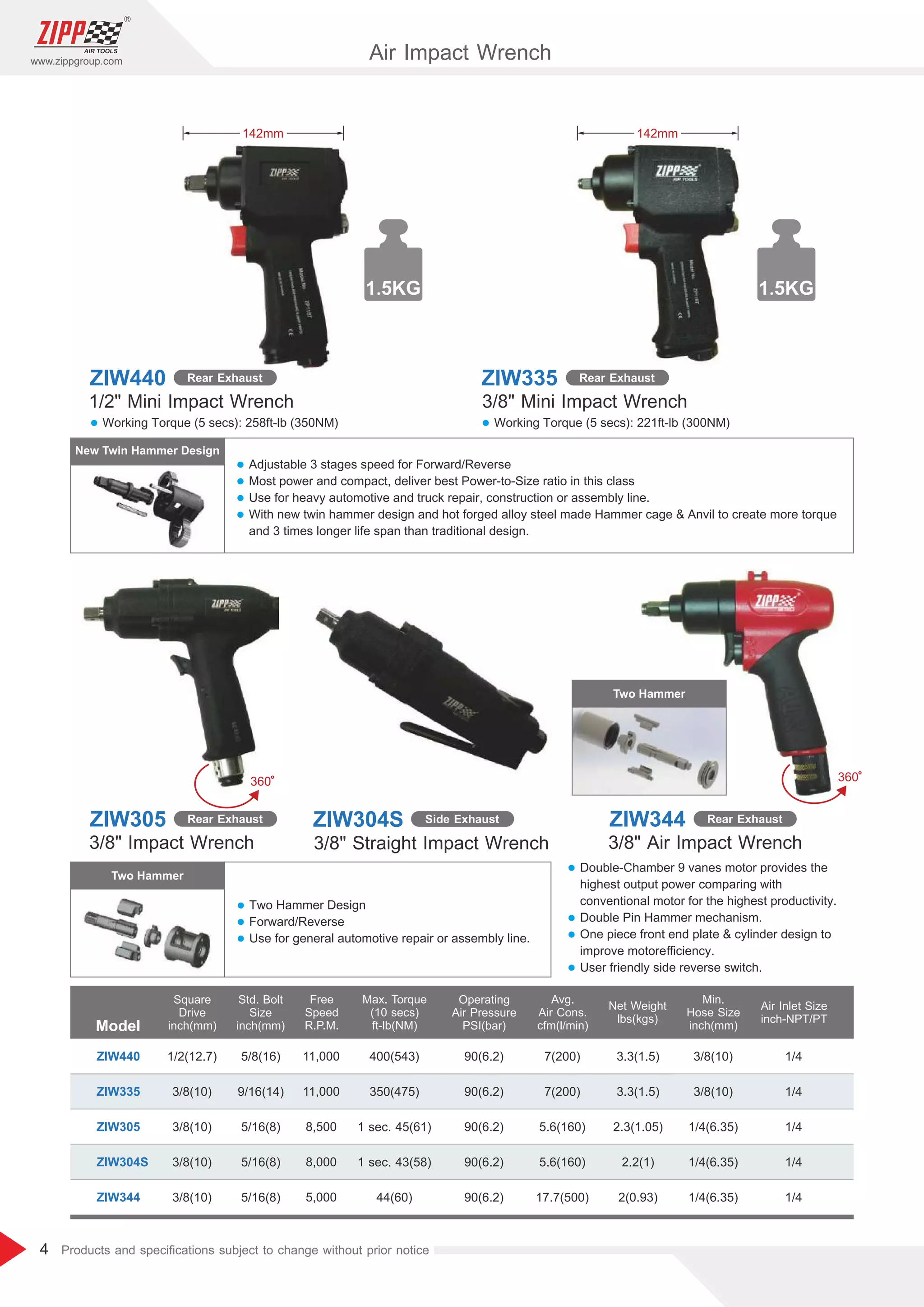 ZIPP TOOL General Catalog - Oct 2018 | PDF