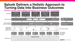 Splunk Discovery Köln - 17-01-2020 - Turning Data Into Business ...