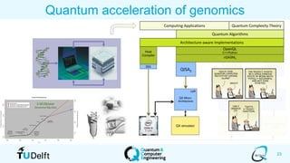 HiPEAC'19 Tutorial on Quantum algorithms using QX - 2019-01-23 | PPT