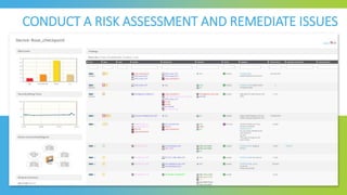 2019 01-30 Firewalls Ablaze? Put Out Network Security Audit ...