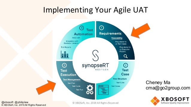 Agile User Acceptance Testing - Incorporating UAT into Agile Agile User Acceptance Testing - Incorporating UAT into Agile
