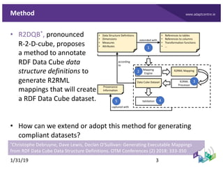 Towards Generating Policy-compliant Datasets | PPT