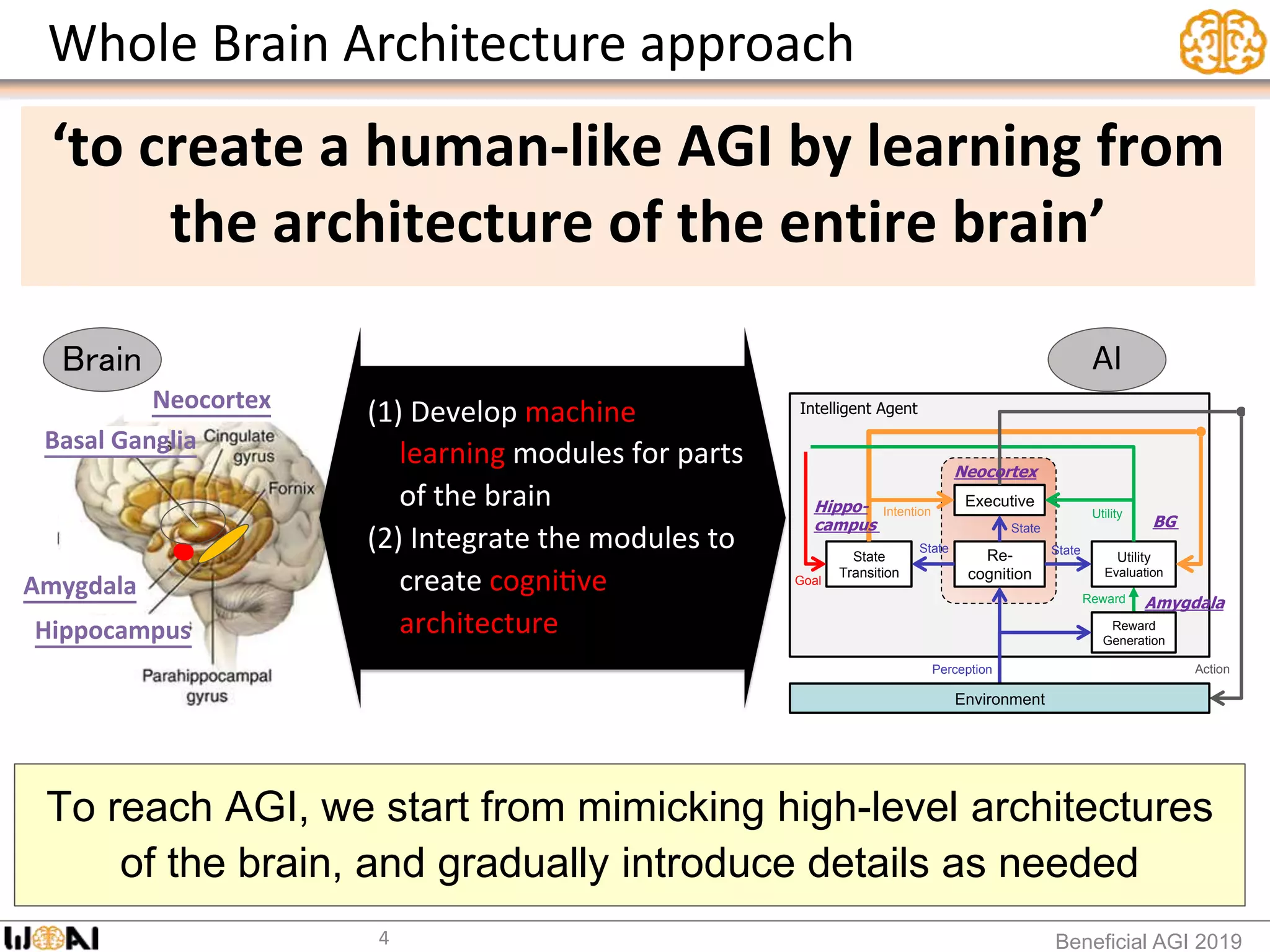 Specifications of brain-inspired AGI development for everyone | PPT