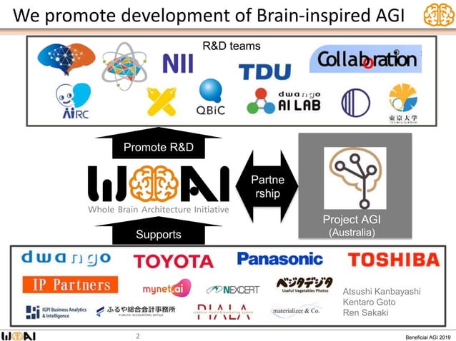 Specifications of brain-inspired AGI development for everyone | PPT