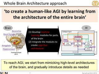 Specifications of brain-inspired AGI development for everyone | PPT