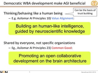 Specifications of brain-inspired AGI development for everyone | PPT