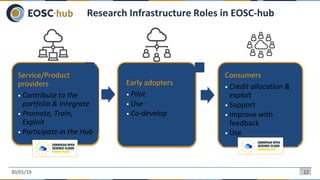 EOSC-hub: A Collaborative Framework for the EOSC Implementation | PPT