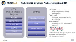EOSC-hub: A Collaborative Framework for the EOSC Implementation | PPT