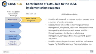 EOSC-hub: A Collaborative Framework for the EOSC Implementation | PPT