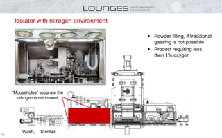 Aseptic toxic SKAN Isolator PSI-L for VarioSys filling machines with ...