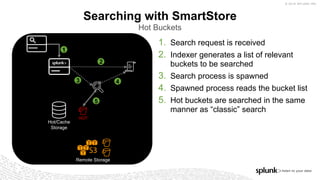 Collecting AWS Logs & Introducing Splunk New S3 Compatible Storage ...