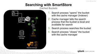 Collecting AWS Logs & Introducing Splunk New S3 Compatible Storage ...