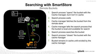 Collecting AWS Logs & Introducing Splunk New S3 Compatible Storage ...
