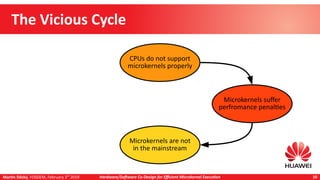 Hardware/Software Co-Design for Efficient Microkernel Execution | PPT