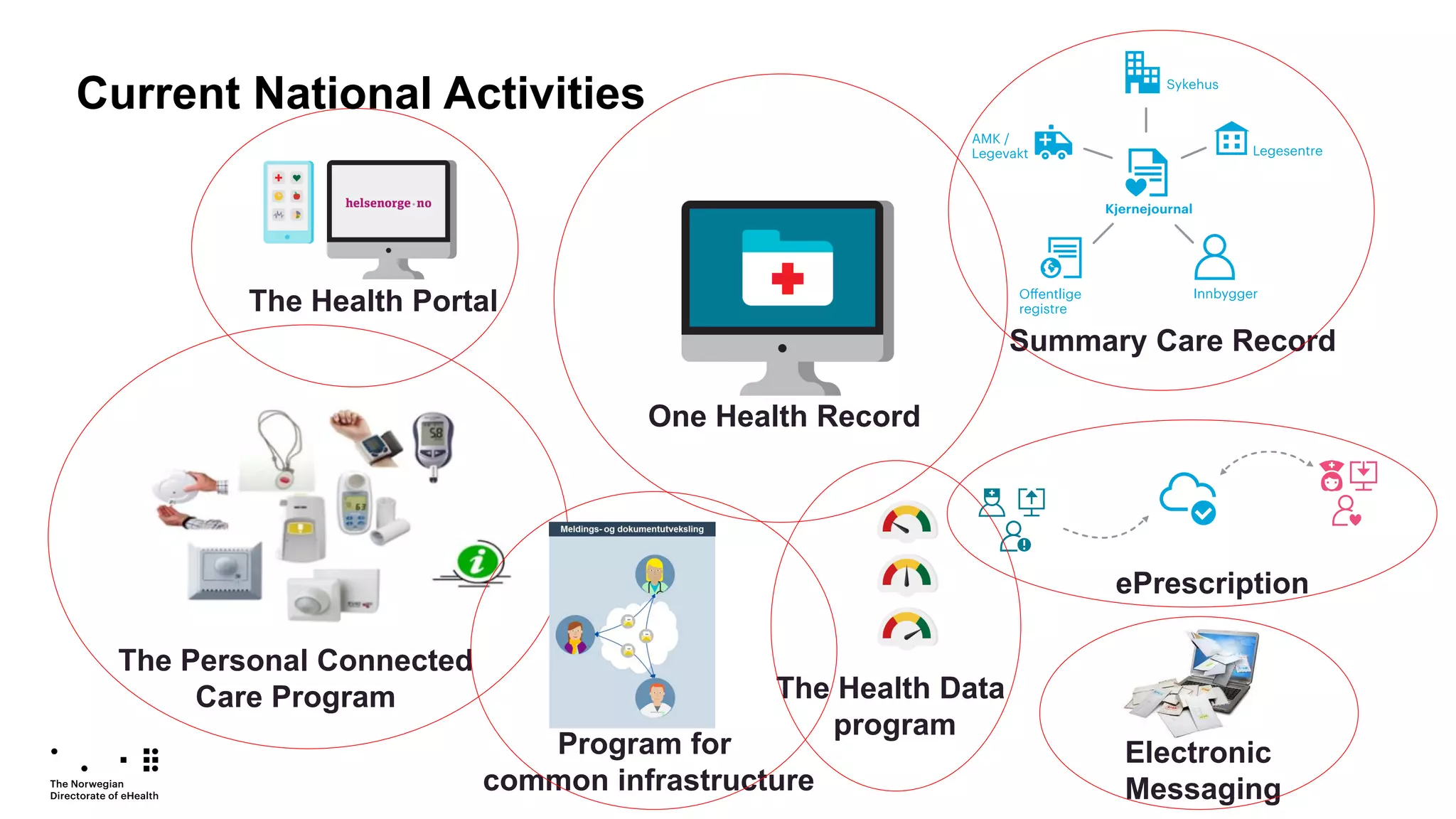 IT and eHealth strategy, mHealth, technology trends | PPT