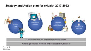 IT and eHealth strategy, mHealth, technology trends | PPT
