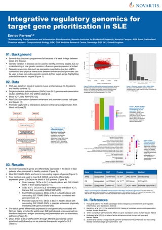 Integrative regulatory genomics for target gene prioritisation in SLE | PDF