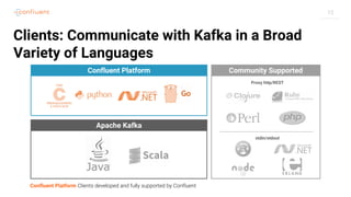 Technical Deep Dive: Using Apache Kafka to Optimize Real-Time Analytics ...