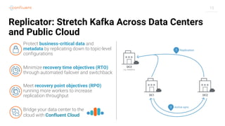 Technical Deep Dive: Using Apache Kafka to Optimize Real-Time Analytics in Financial Services ...