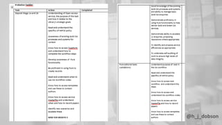 Developing a skilled workforce | PPTX